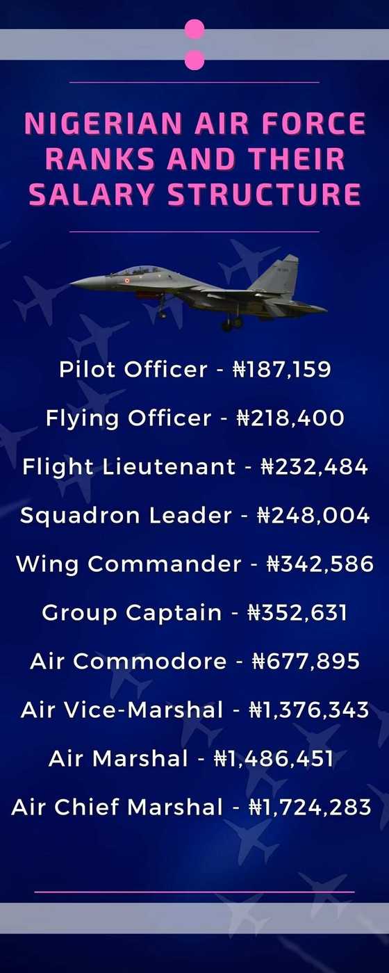 Nigerian Air Force ranks and their salary structure in 2024 - Legit.ng