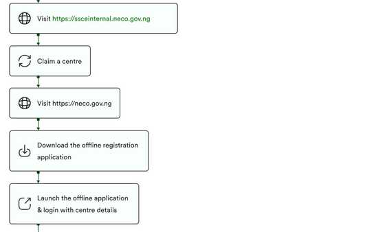 How much is WAEC and NECO registration in 2026? Comprehensive guide ...
