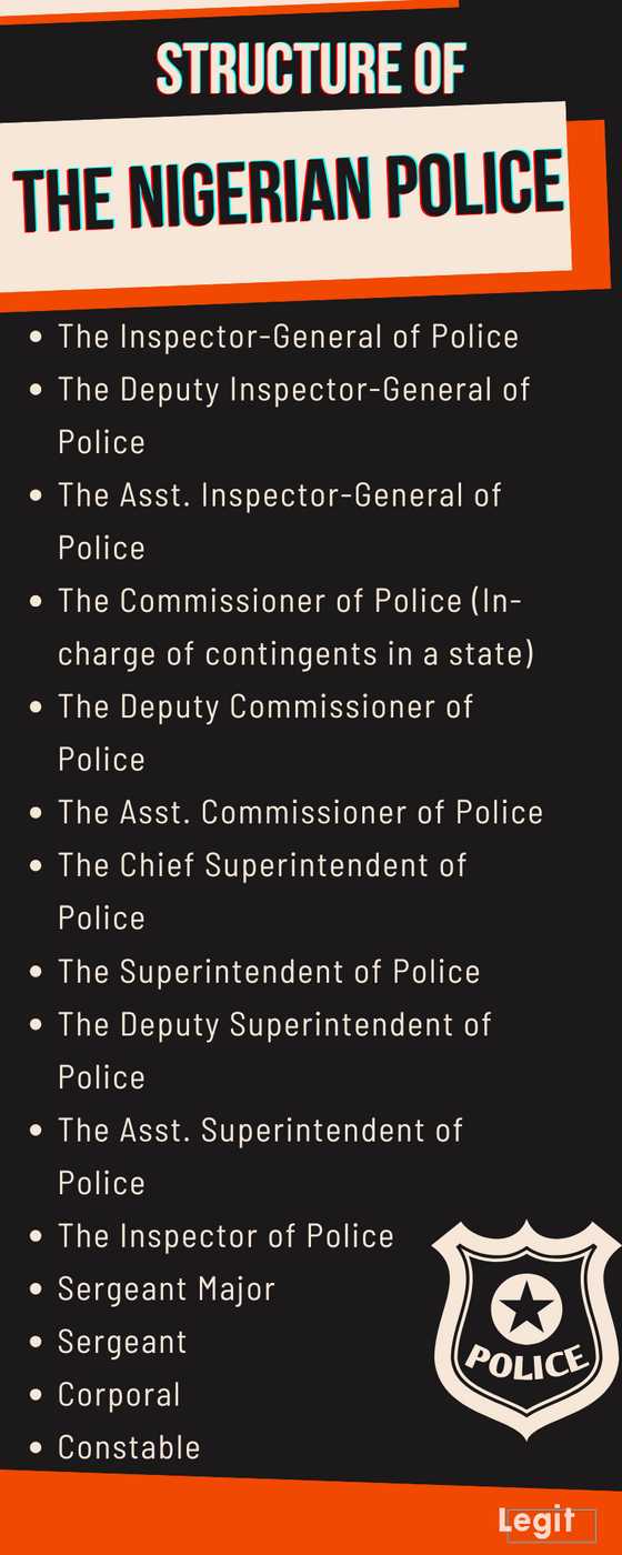 Nigerian police ranks, symbols, duties and salaries (updated) - Legit.ng
