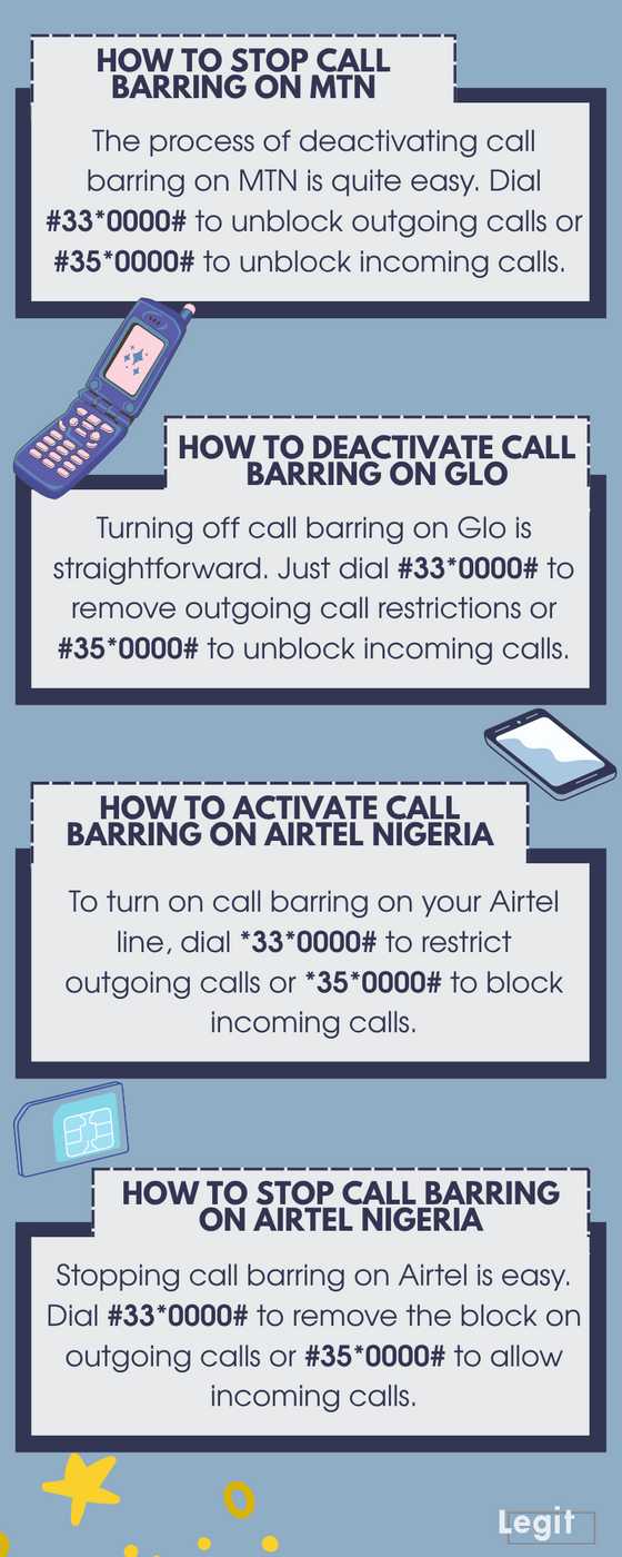What is call barring? How to activate and deactivate on MTN, Airtel ...