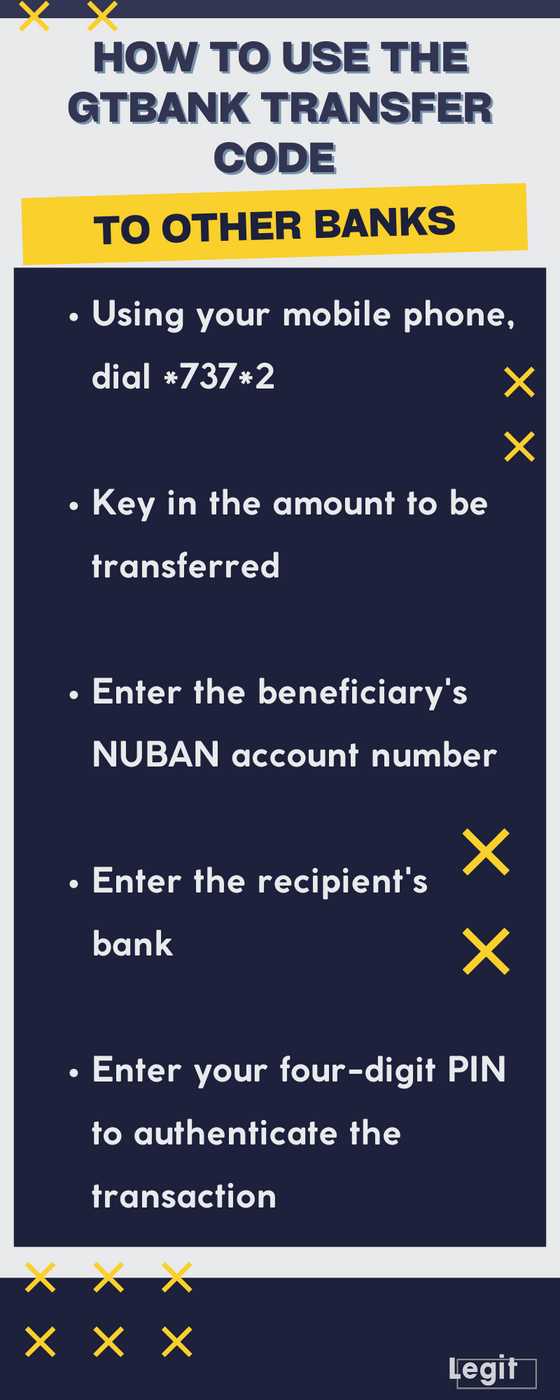 GTBank transfer code to other banks: All GTBank USSD codes - Legit.ng