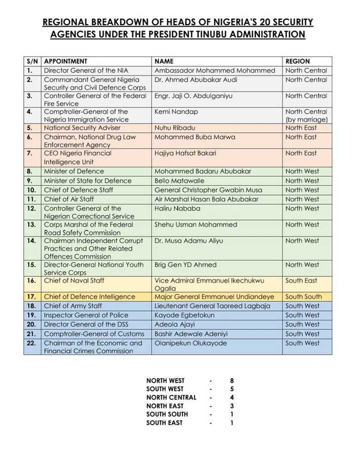 Tinubu's Renewed Hope: List of 22 Heads of Security Agencies and Regions They Come From - Legit.ng