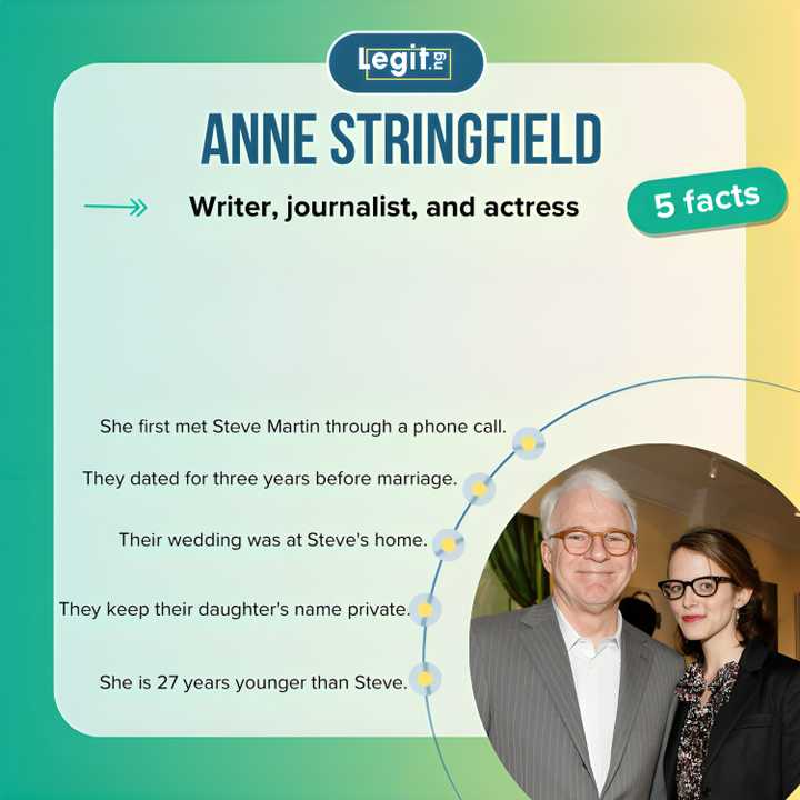 Anne Stringfield’s biography: who is Steve Martin’s current spouse ...