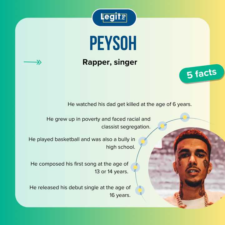 Rapper Peysoh’s bio: age, real name, birthday, girlfriend - Legit.ng