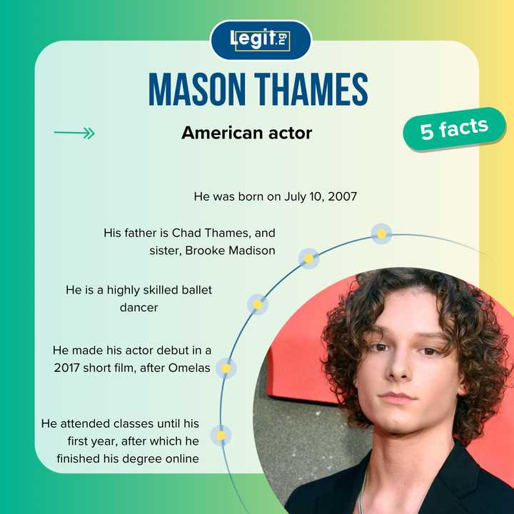 Who is Mason Thames? All we know about the rising movie star - Legit.ng