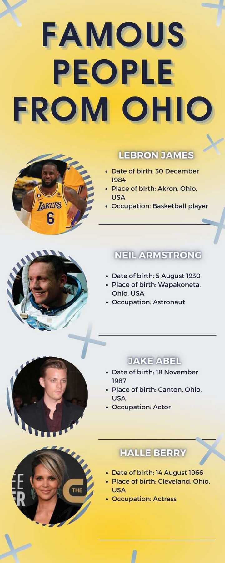 20 famous people from Ohio who have made it big in the world - Legit.ng