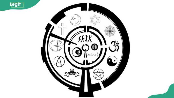 What is Omnism? Understand Omnisim and how it differs from other ...