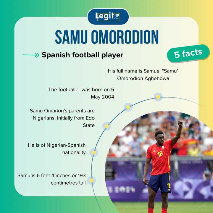 Samu Omorodion stats, transfer news, background and biography - Legit.ng