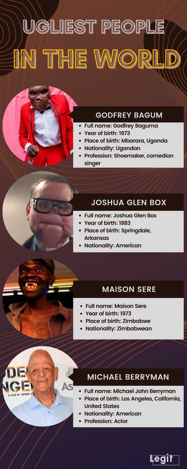 Who is the ugliest person in the world? Top 9 people with pictures ...