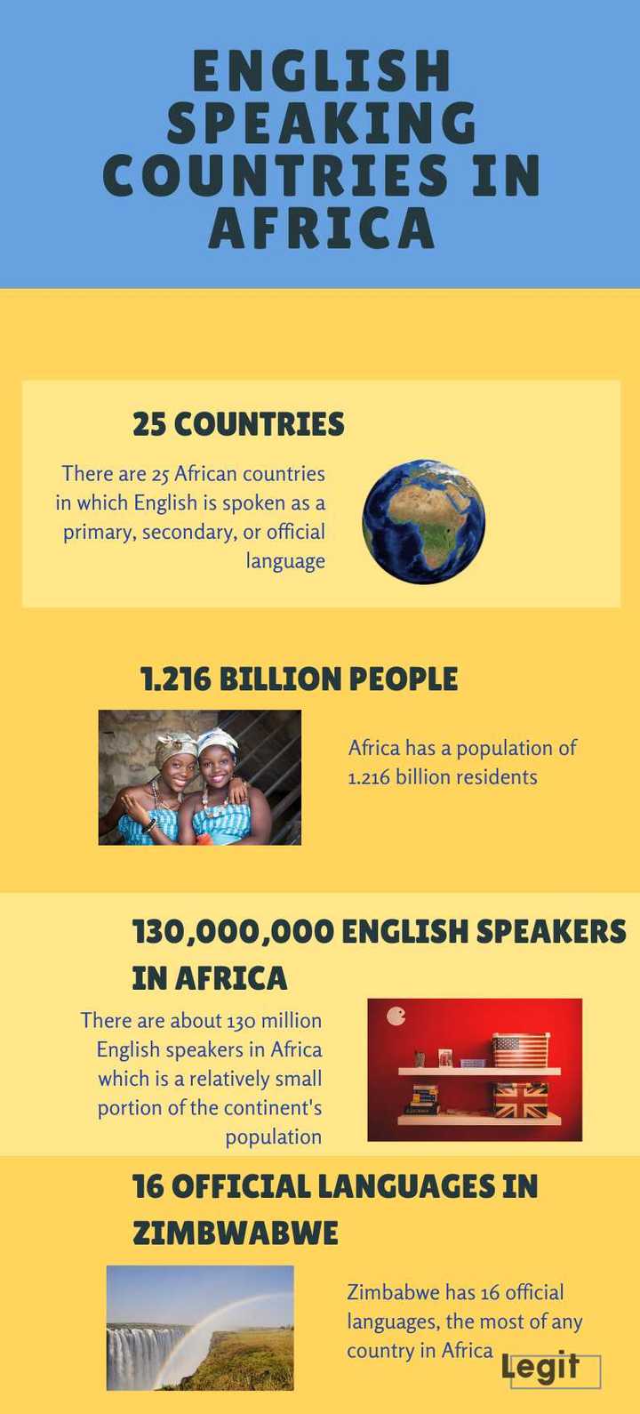English speaking countries in Africa - Legit.ng