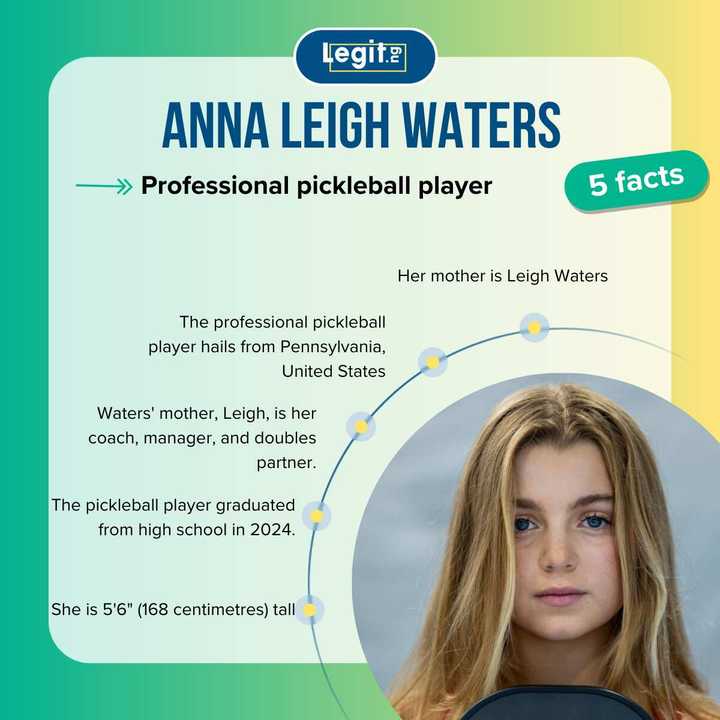 Anna Leigh Waters' net worth, age, does she go to school? - Legit.ng