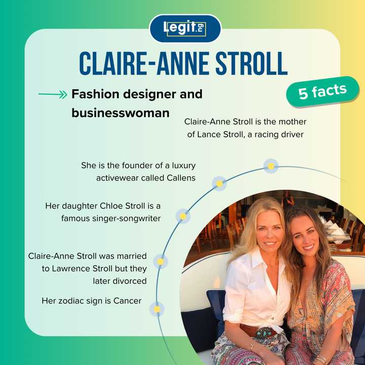 Who is Claire-Anne Stroll? Uncover the legend of Lance Stroll's mother ...