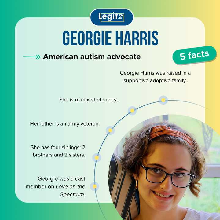 Georgie Harris had her heart broken on camera and came out glowing ...