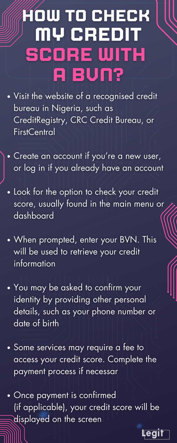 How to check my credit bureau status in Nigeria: A complete guide ...