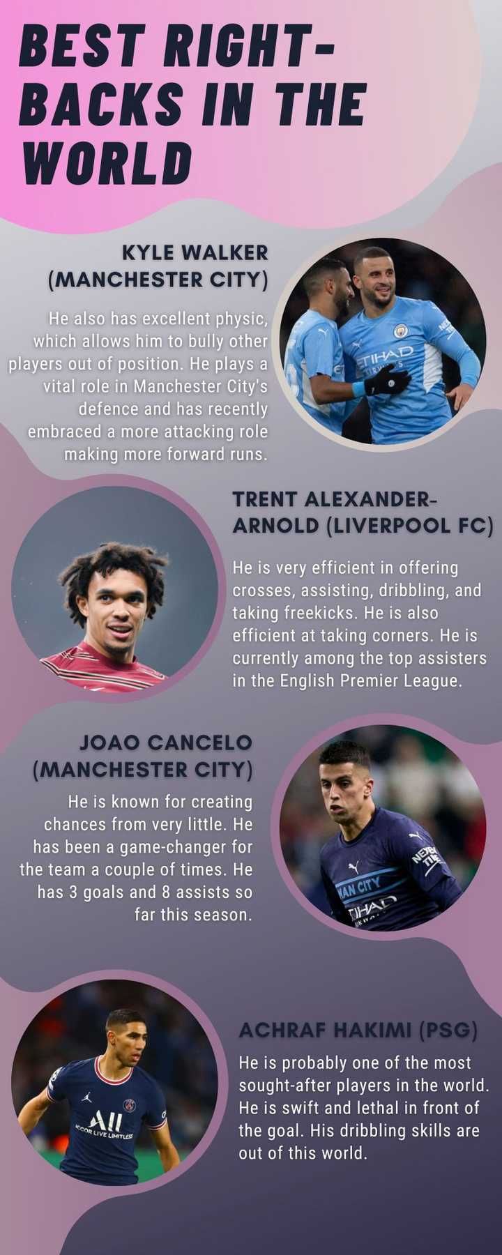 15 best right-backs in the world 2023: in FIFA and of all time - Legit.ng