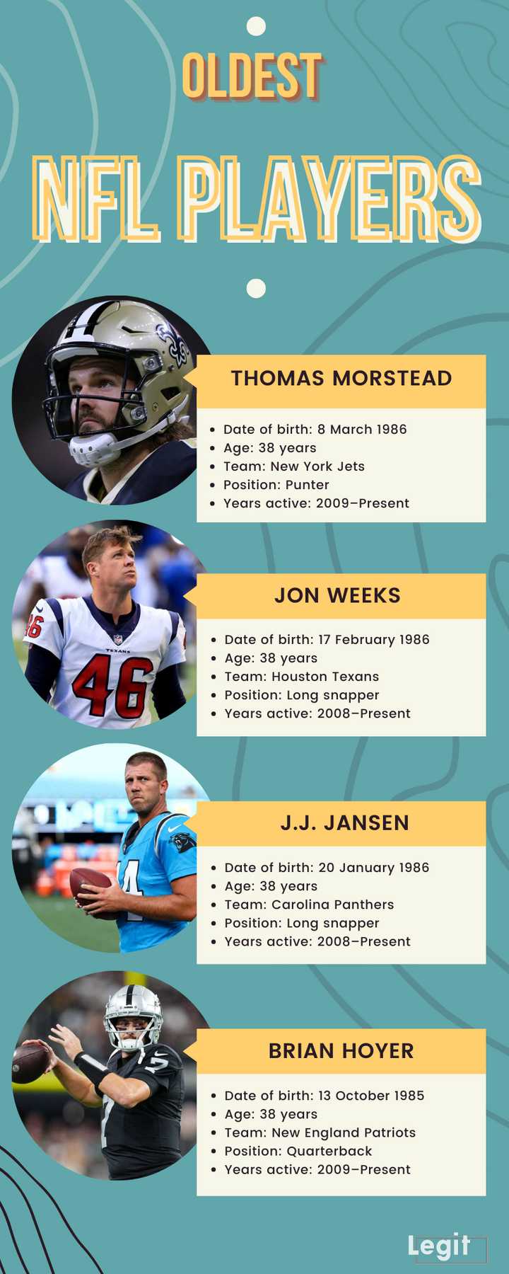 Who is the oldest player in the NFL? 10 currently active players - Legit.ng