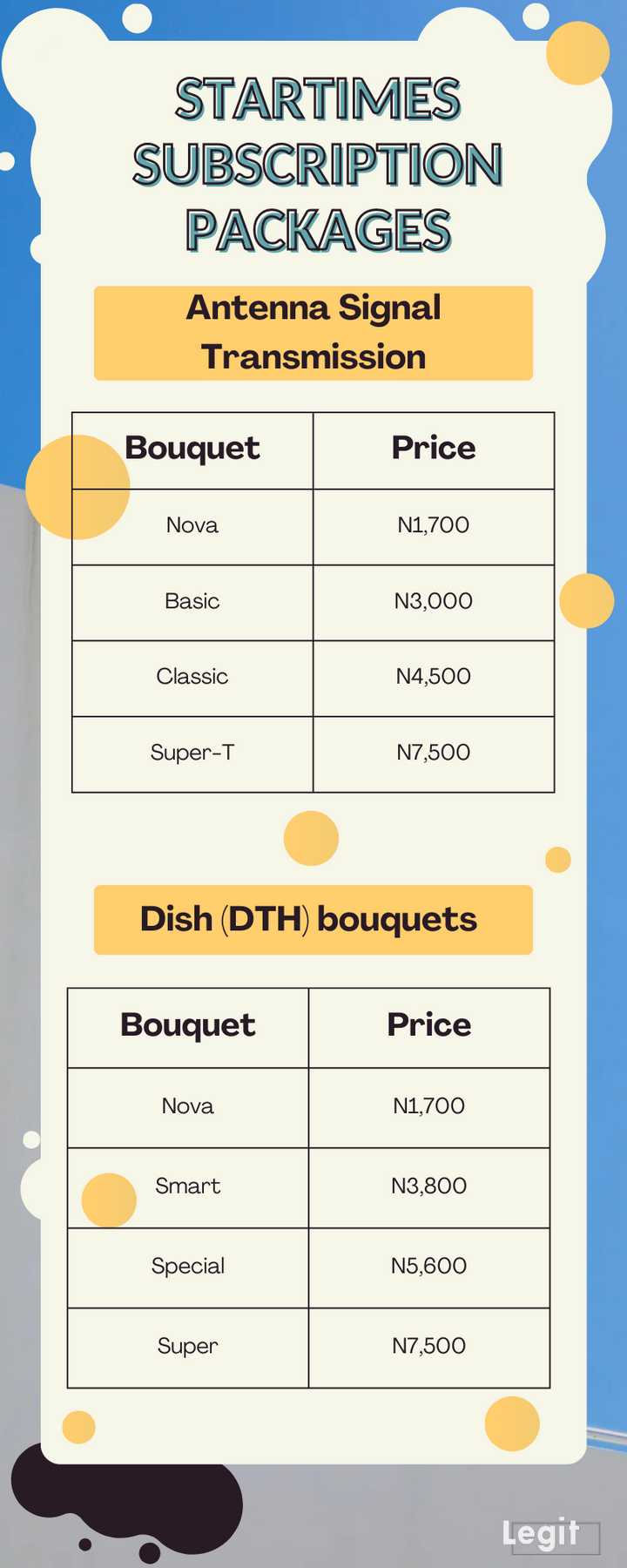 StarTimes subscription packages, prices and channels 2025 - Legit.ng
