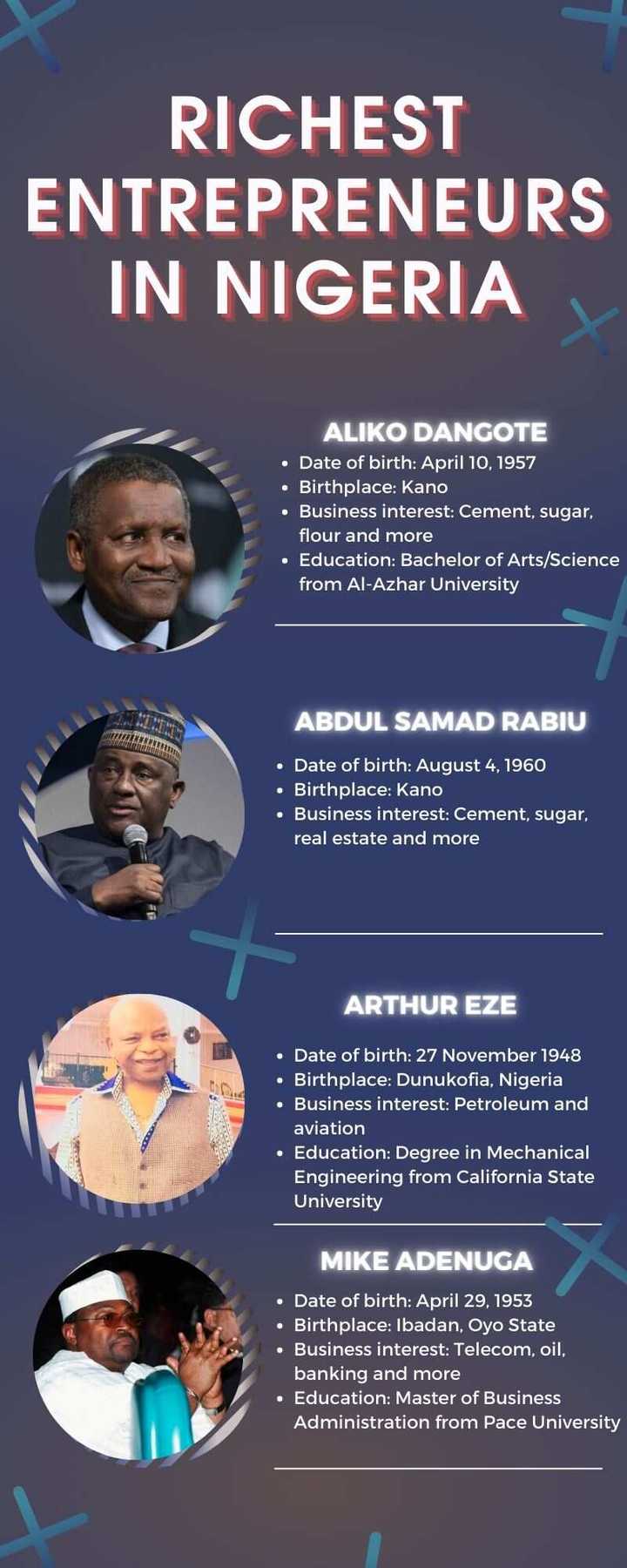 Top 20 richest people in Nigeria, their net worth, and sources of ...