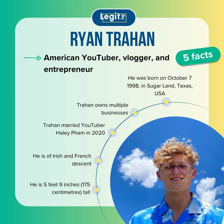 Ryan Trahan’s biography: Getting to know the popular YouTuber - Legit.ng