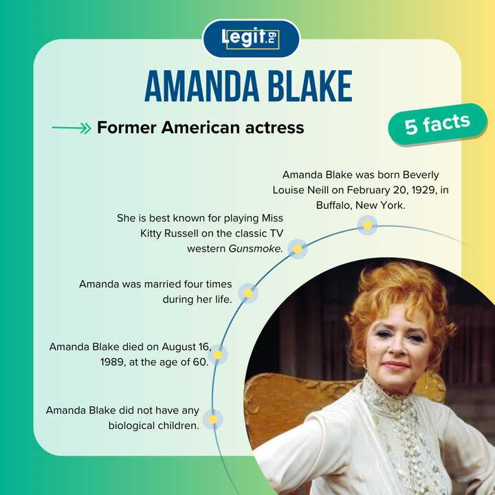 The life and career of Amanda Blake, from stardom to her final years ...