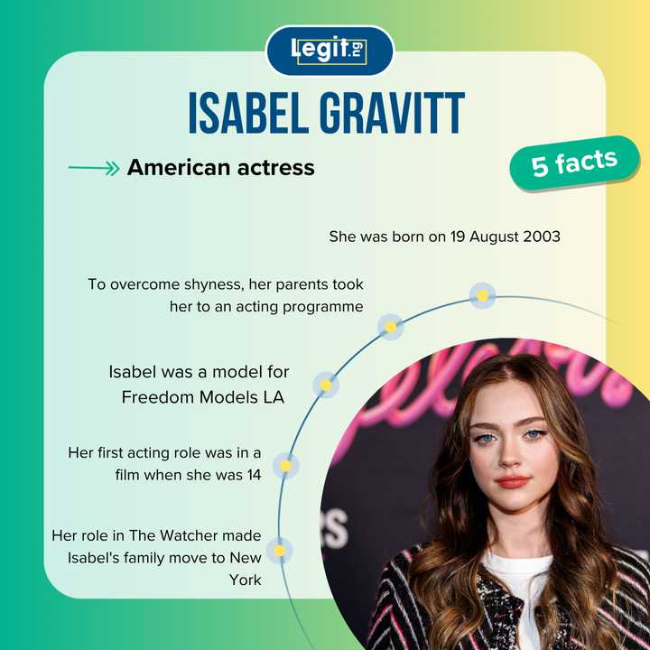 Isabel Gravitt: rising star and her journey in film and television ...