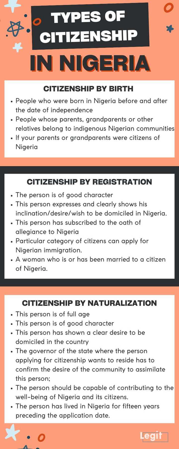 Types of citizenship in Nigeria: what are they and how to acquire them ...