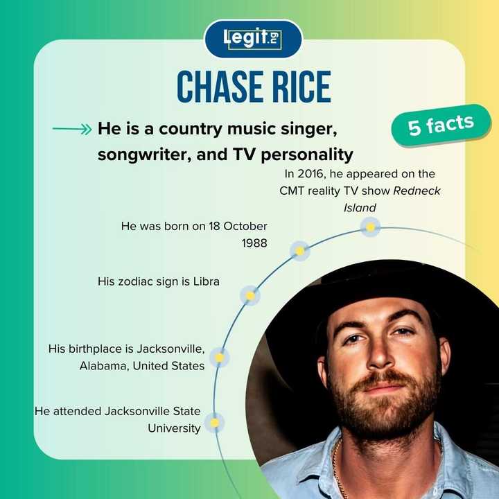 Riley Green's height, age, net worth, is the singer married? - Legit.ng