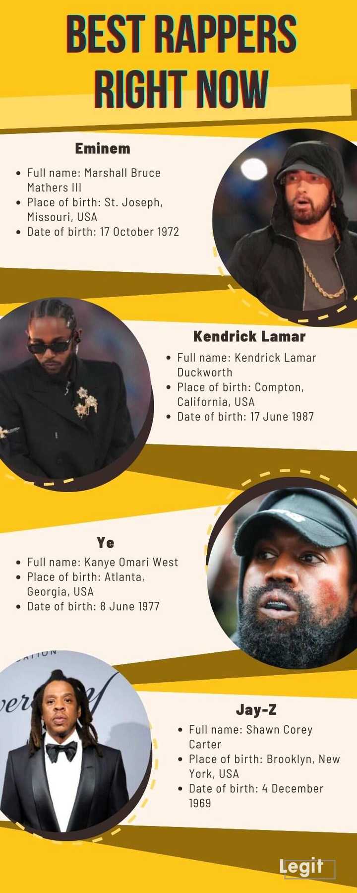 Top 50 best rappers right now in 2024: Profiles, popular songs, facts ...