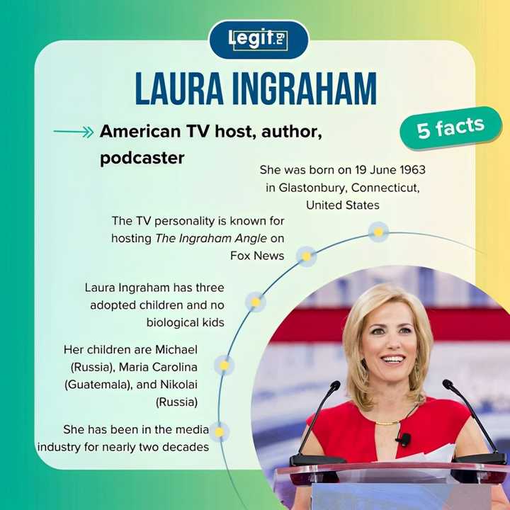 Maria, Michael and Nikolai Peter Ingraham: Meet Laura Ingraham's kids ...