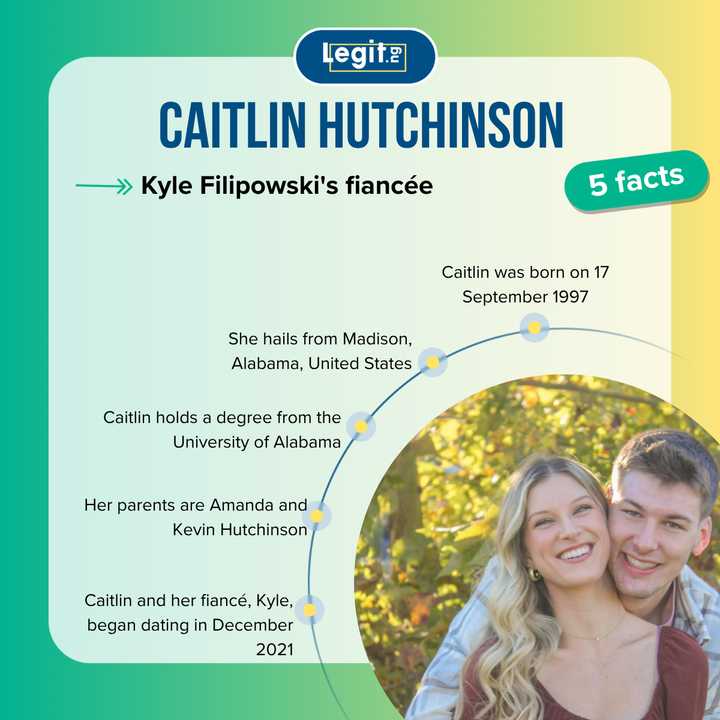 Meet Kyle Filipowski's fiancée, Caitlin Hutchinson, and their ...