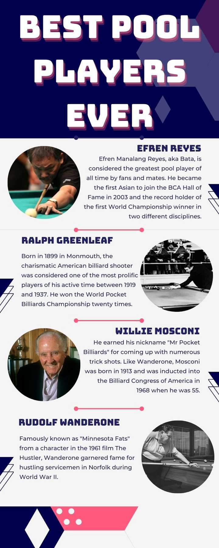 Who is the best pool player ever? Top 12 billiard players of all time ...
