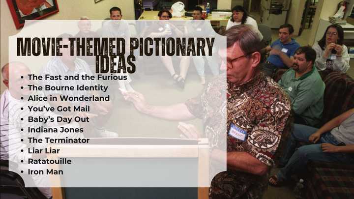 490+ Pictionary ideas: easy, medium and hard ideas for every category ...