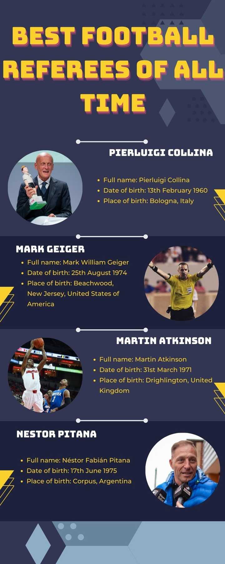 Ranking the top 15 best football referees of all time in the world ...