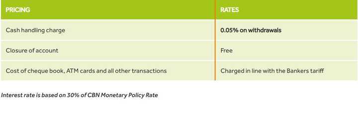 Access Bank domiciliary account details: requirements and charges ...