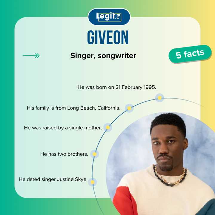 Giveon went from Long Beach nobody to Grammy nominated star and his ...