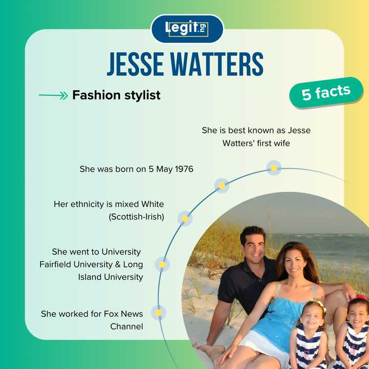 Noelle Watters’ biography: What is known about Jesse Watters’ ex-wife ...