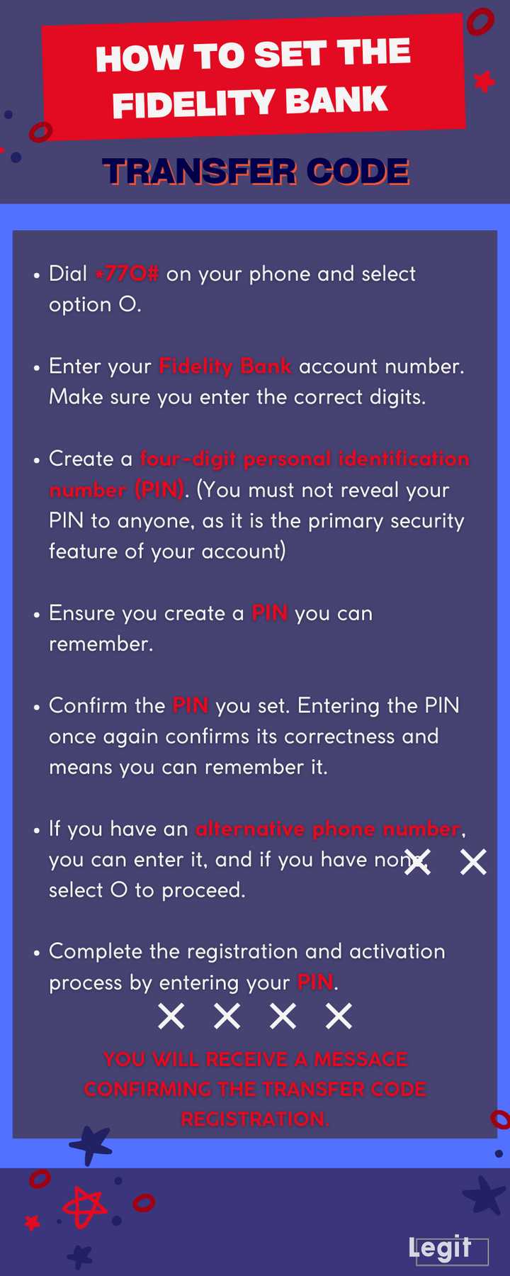 Fidelity Bank transfer code, all Fidelity USSD codes - Legit.ng