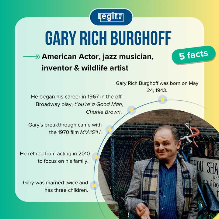 Gary Burghoff’s personal and professional story, from family roots to ...