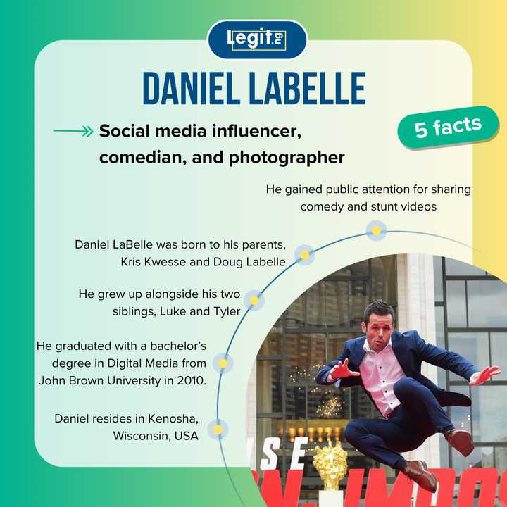 Daniel LaBelle’s rise to fame — exploring his background, faith, and ...