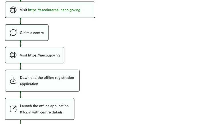 How much is WAEC and NECO registration in 2025? Comprehensive guide ...
