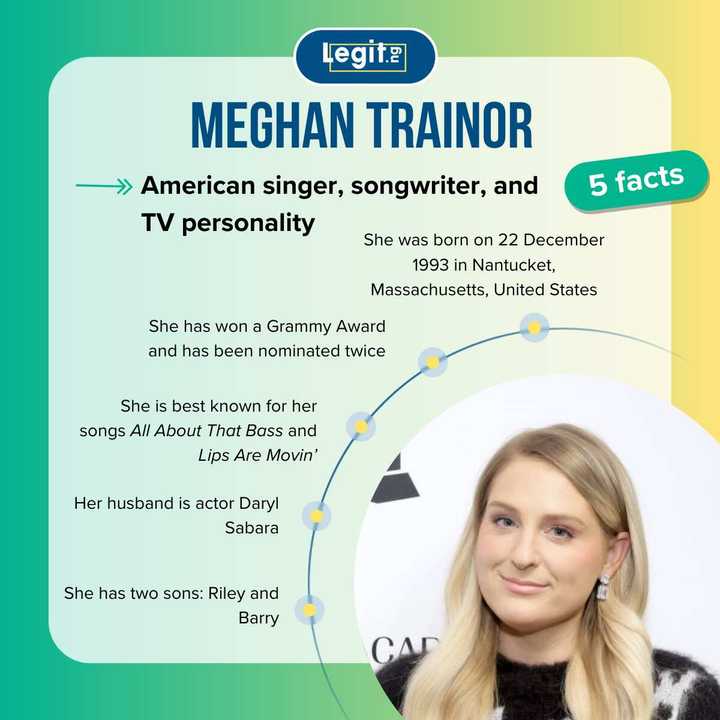 Meghan Trainor's net worth (2025), background, career and family - Legit.ng