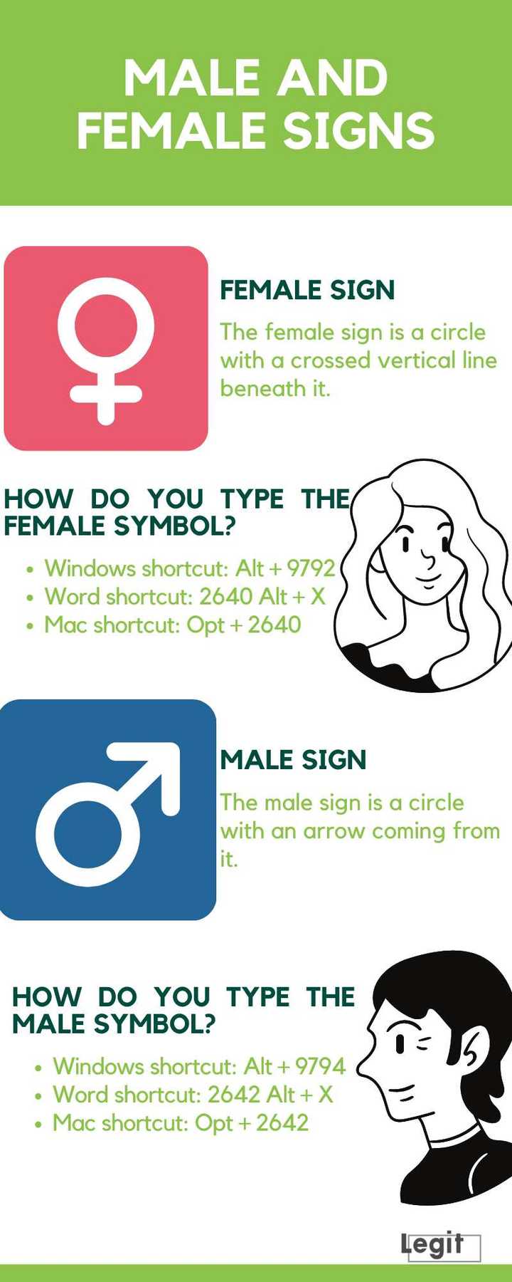 Male and female signs: Meaning, historical background, uses - Legit.ng