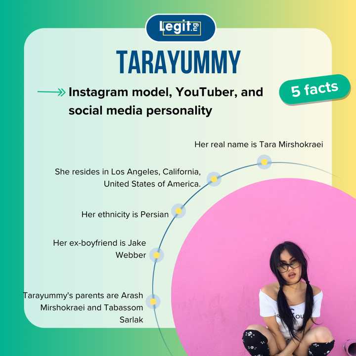Tarayummy’s story explored through the moments and insights that mark ...