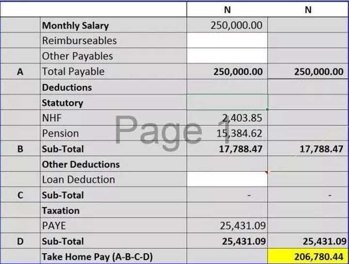 How to calculate PAYE in Nigeria? - Legit.ng